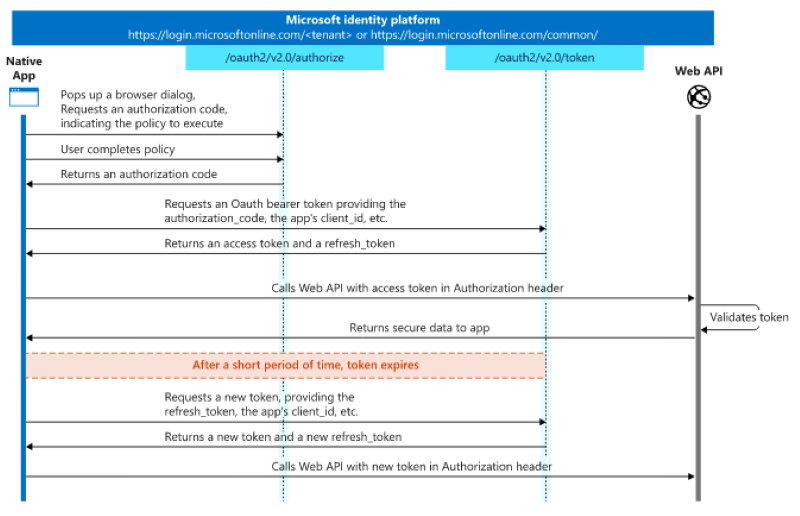 Emacs + mew でIMAP認証をOAuth2で行いMicrosoft 365のメールを読む方法 | クラウド導入・システム運用ならアールワークスへ