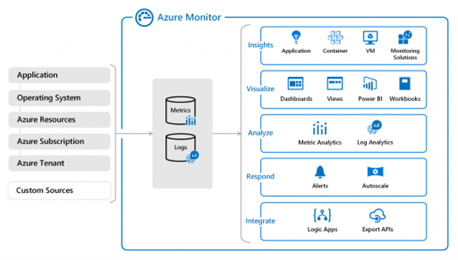 Azure Monitorとは？クラウド環境の最適化を実現する監視ソリューションを徹底解説 | クラウド導入・システム運用ならアールワークスへ
