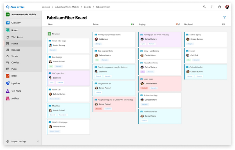 Azure DevOps Azure DevOps